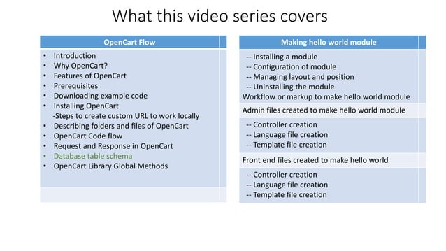 Database table schema explained of Opencart | PPT