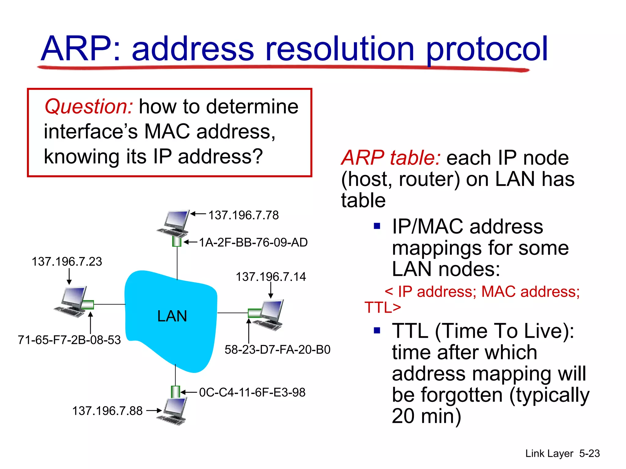 Ch5 data layer network | PPT