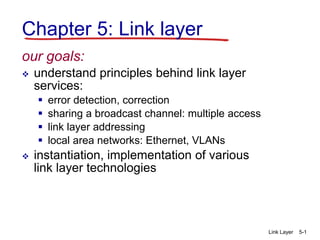 Ch5 data layer network | PPT