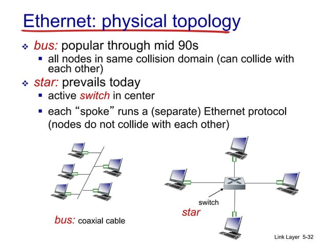 Ch5 data layer network | PPT