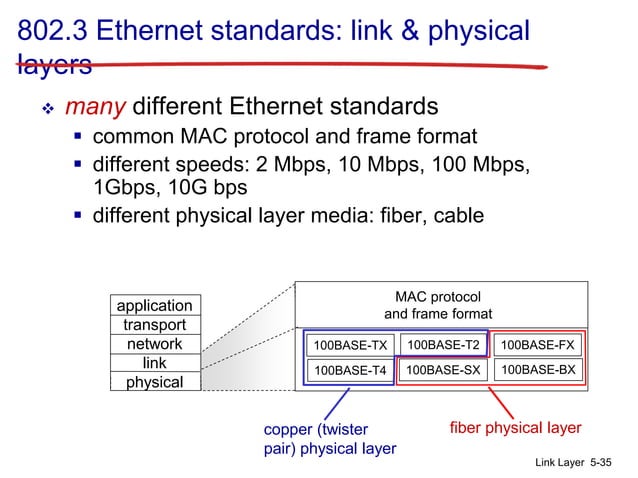 Ch5 data layer network | PPT