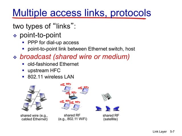 Ch5 data layer network | PPT
