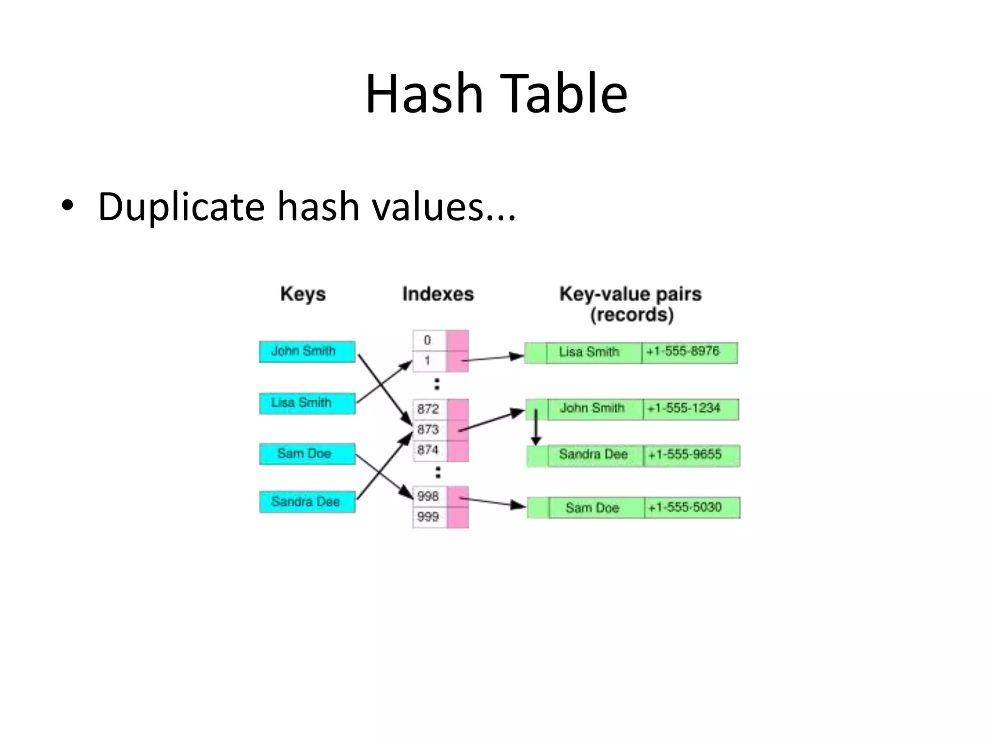 5 data structures-hashtable | PPTX