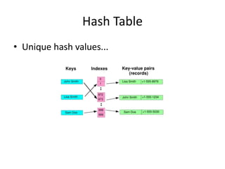 5 data structures-hashtable | PPTX