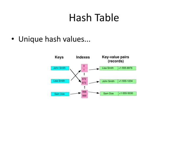 5 data structures-hashtable | PPTX