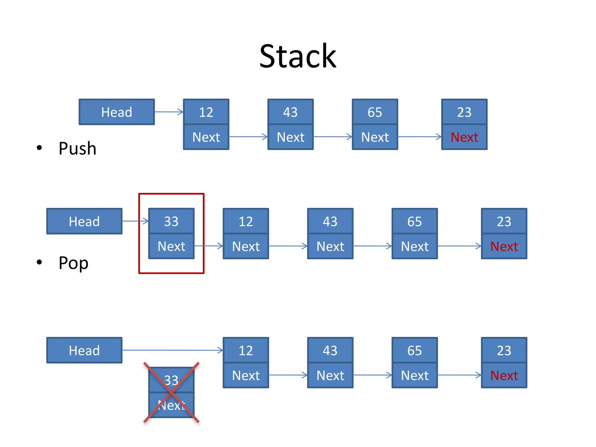 5 Data Structures Stack Pptx Programming Languages Computing