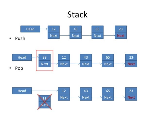 5 Data Structures Stack
