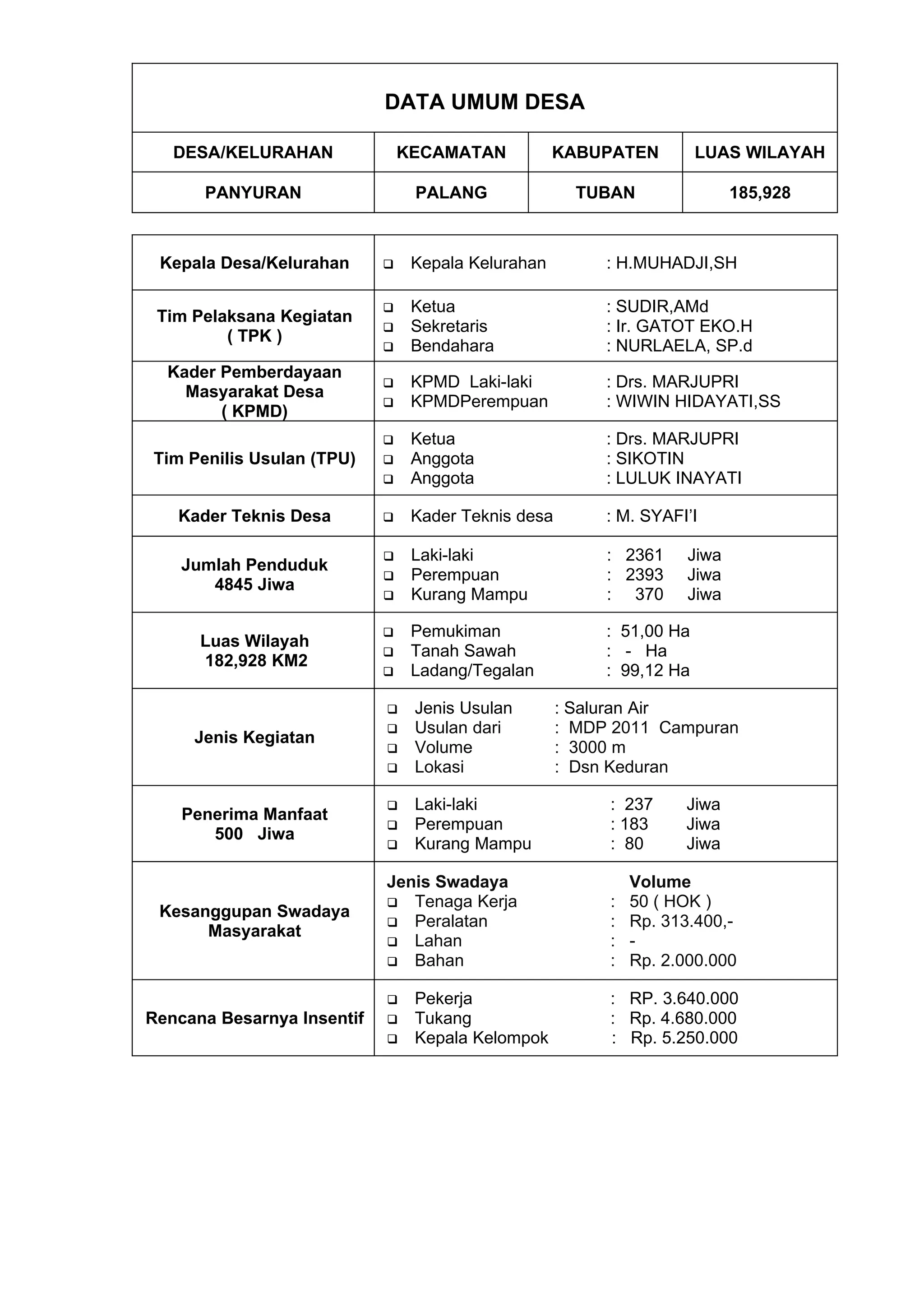 5. data umum desa | DOC