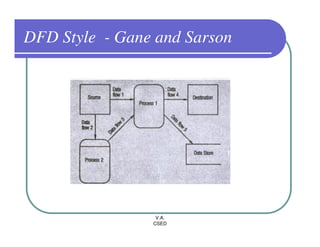 A&D - DT, DD, DFD | PDF
