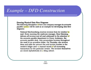 A&D - DT, DD, DFD | PDF