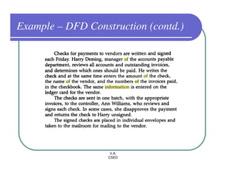 A&D - DT, DD, DFD | PDF