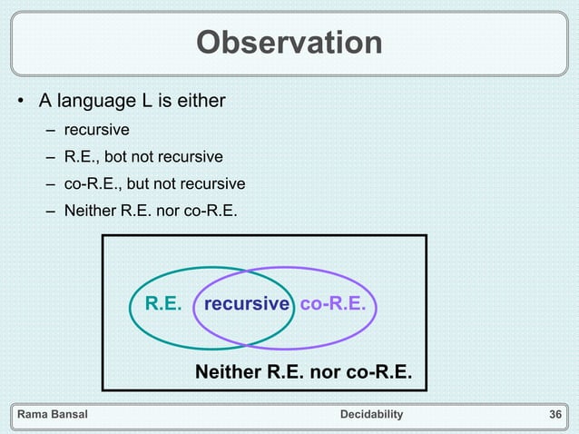 5 decidability theory of computation | PPT | Programming Languages | Computing