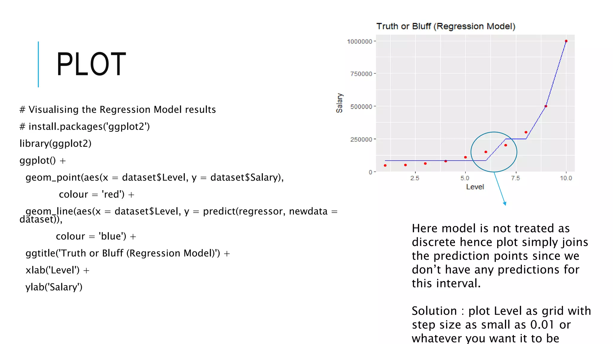 decision tree regression | PPTX