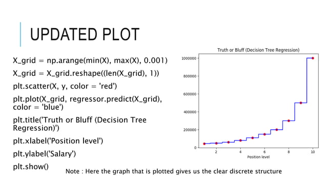 decision tree regression | PPTX