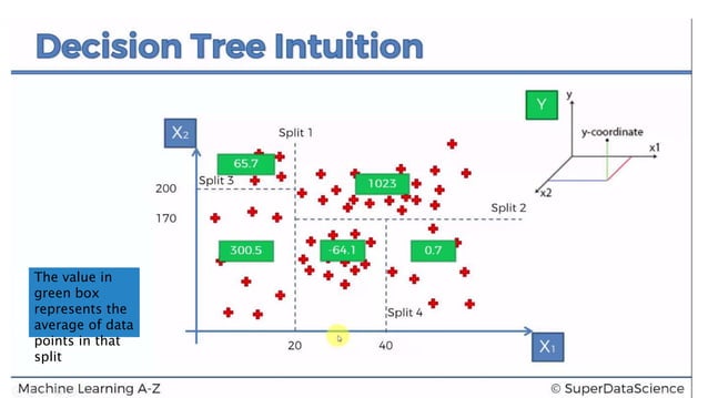 decision tree regression | PPTX