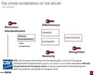 BDV Skills Accreditation - Definition and ensuring of digital roles and ...