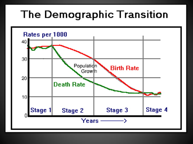 5 Demographic Transition model | PPTX | Medical Health
