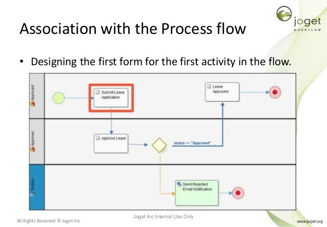 Joget Workflow v4 Training - Module 5 - Designing your First Form Joget Workflow v4 Training - Module 5 - Designing your First Form