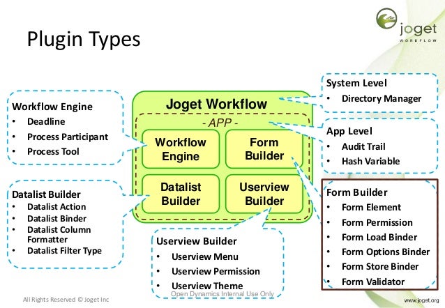 Joget Workflow v4 Training - Module 5 - Designing your First Form Joget Workflow v4 Training - Module 5 - Designing your First Form