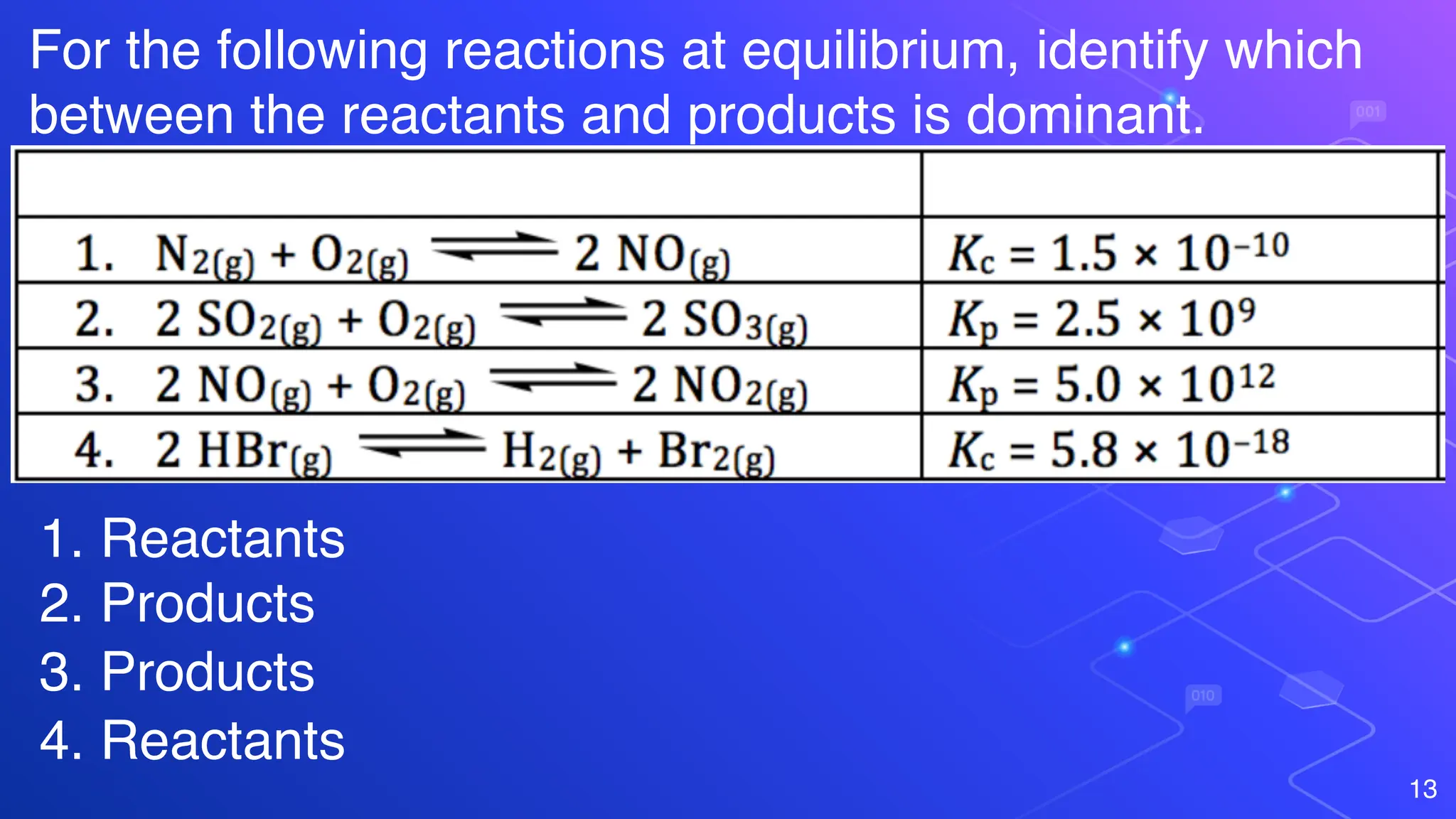 5-Determining Equilibrium Constant General Chemistry 2 | PPT