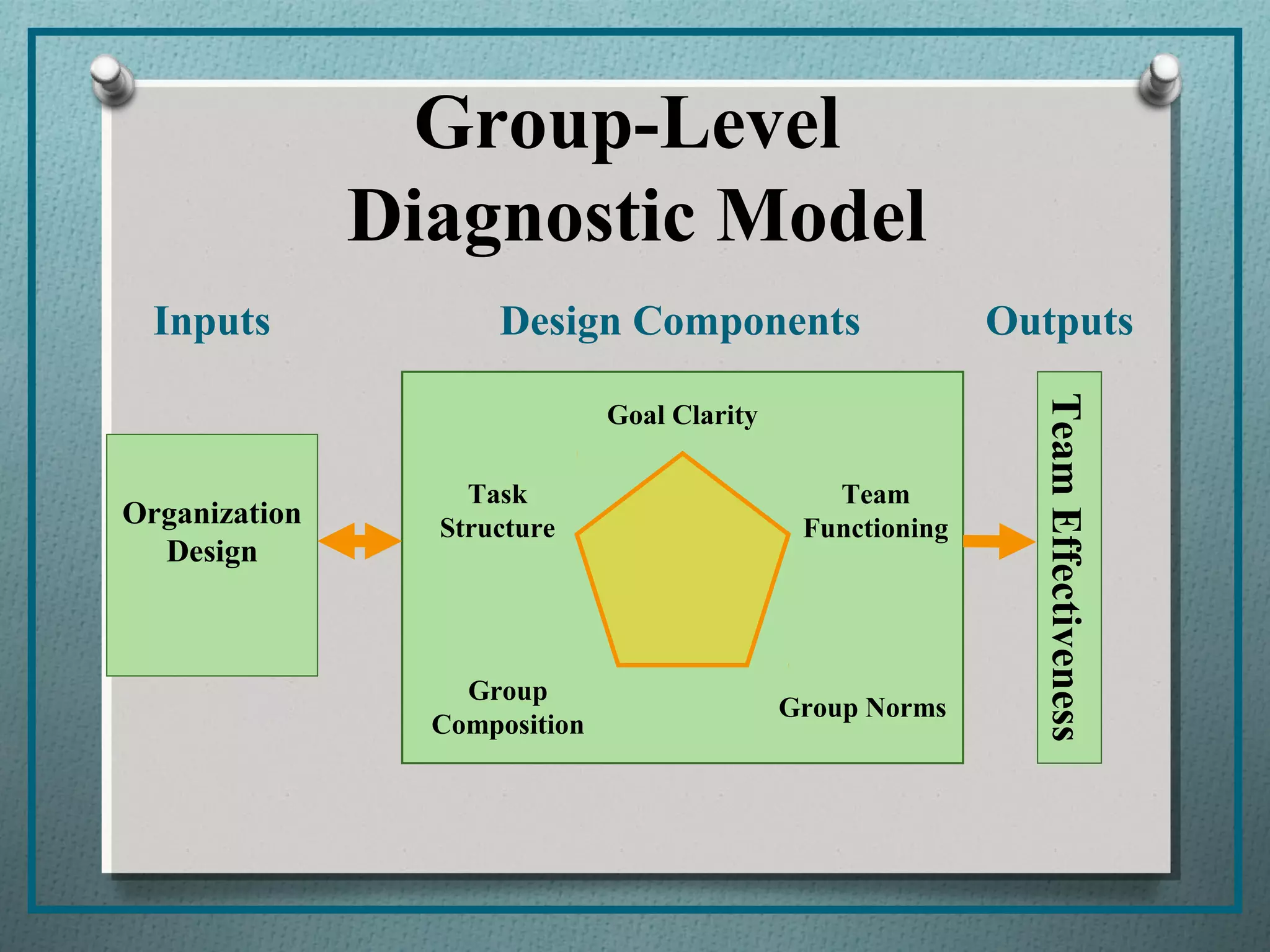 5 diagnosing-organizations | PPT
