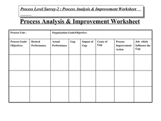 5 Diagnosis Worksheet | PPT