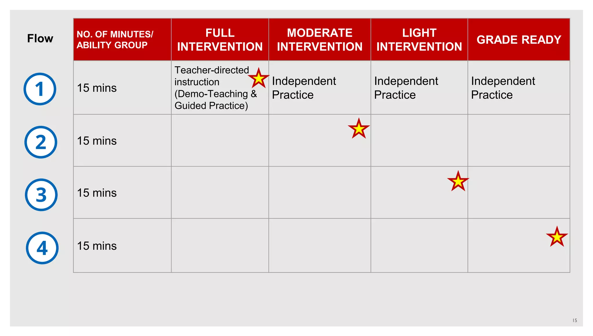 5 -Differentiated Activities.pptx