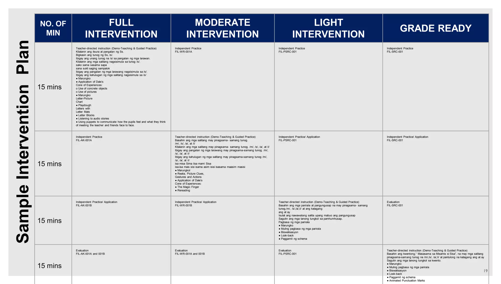 5 -Differentiated Activities.pptx