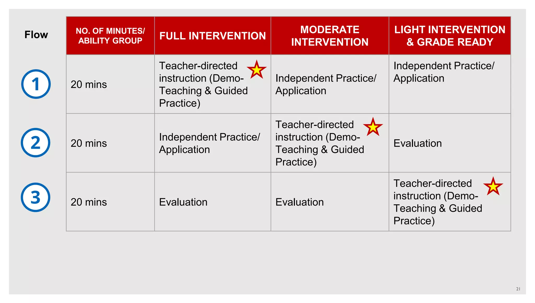 5 -Differentiated Activities.pptx