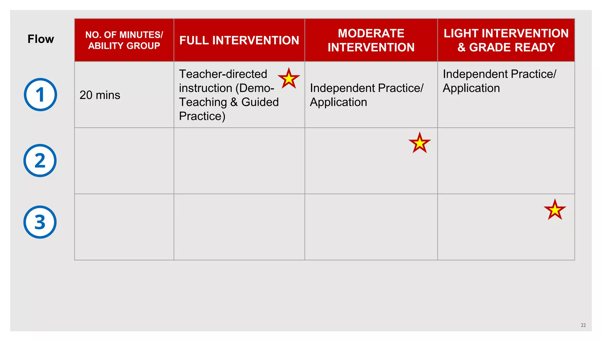 5 -Differentiated Activities.pptx