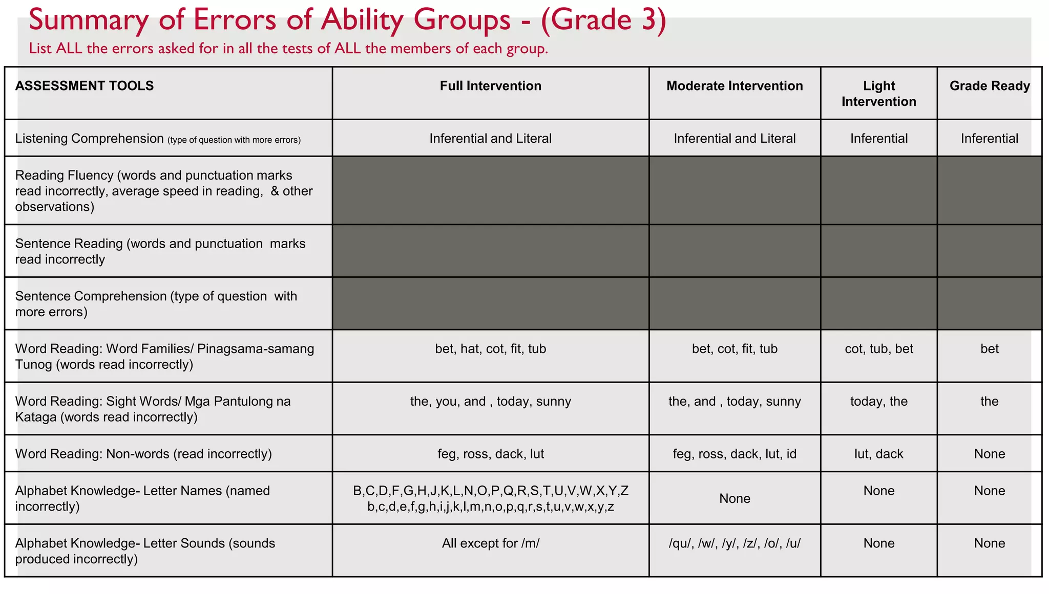 5 -Differentiated Activities.pptx