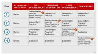 5 -Differentiated Activities.pptx