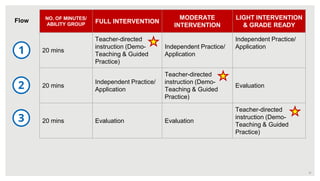 5 -Differentiated Activities.pptx