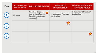 5 -Differentiated Activities.pptx