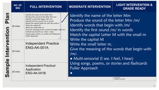 5 -Differentiated Activities.pptx