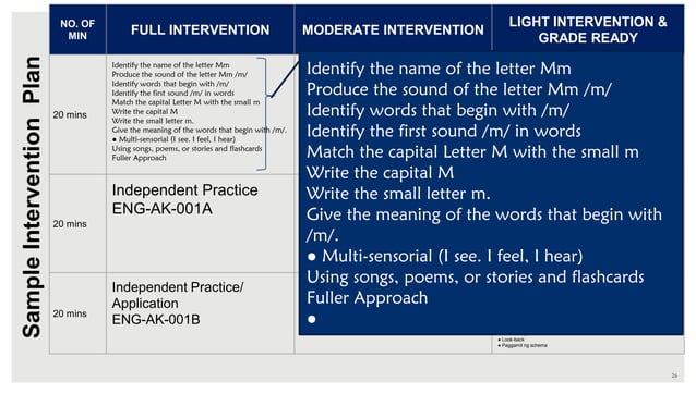 5 -Differentiated Activities.pptx