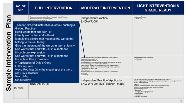 5 -Differentiated Activities.pptx