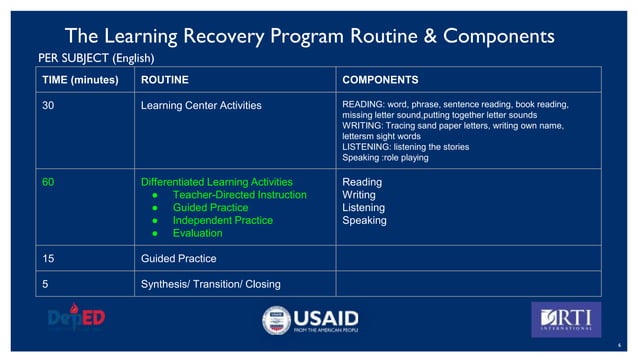 5 -Differentiated Activities.pptx