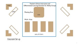 5 -Differentiated Activities.pptx
