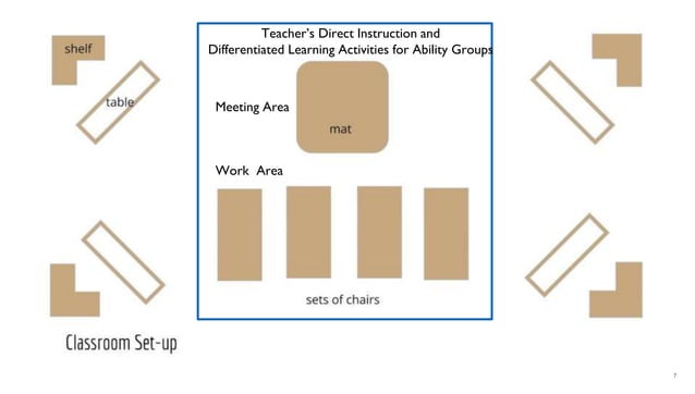 5 -Differentiated Activities.pptx