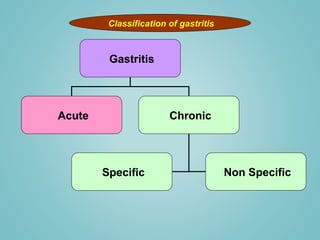 5-DISEASES OF THE STOMACH AND DUODENUM.ppt | Digestive Disorders ...
