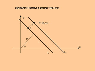 distance_from_a_point to a line on the cartesean plane | PPT