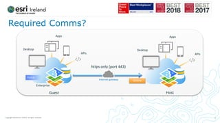 Distributed Collaboration - Esri Ireland Tech Update 2019 | PPTX