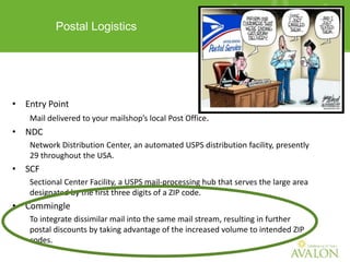 Avalon's DM 101 - Production Essentials | PPT