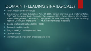 FIVE DOMAINS OF THE NATIONAL QUALIFYING EXAM FOR SCHOOL HEAD | PPTX