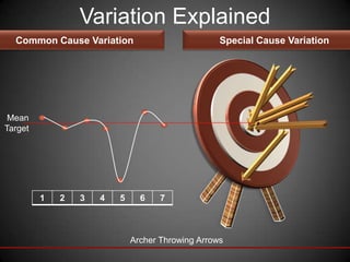 Sample Six Sigma Presentation | PPT