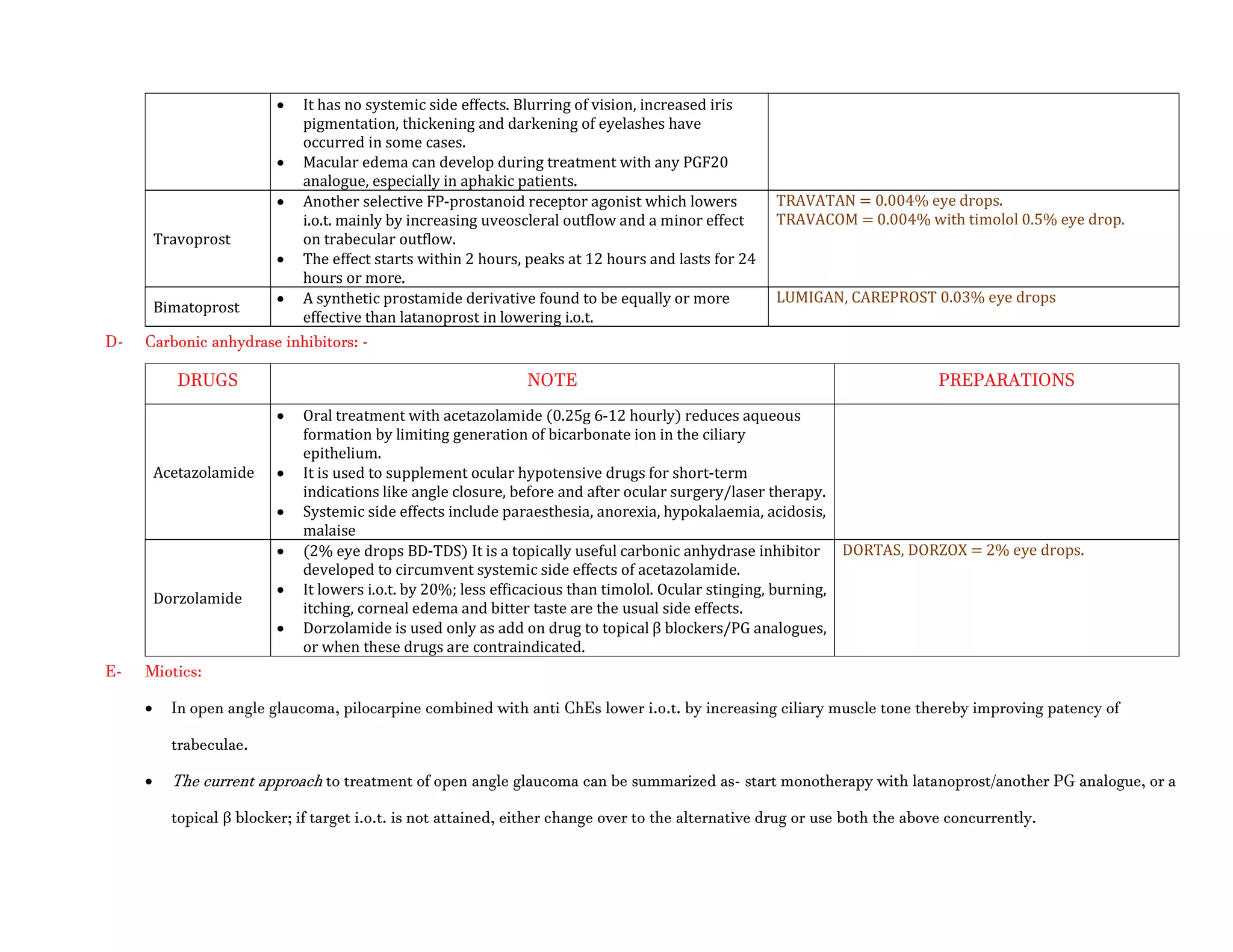 Drugs used in glaucoma and myasthenia gravis | PDF