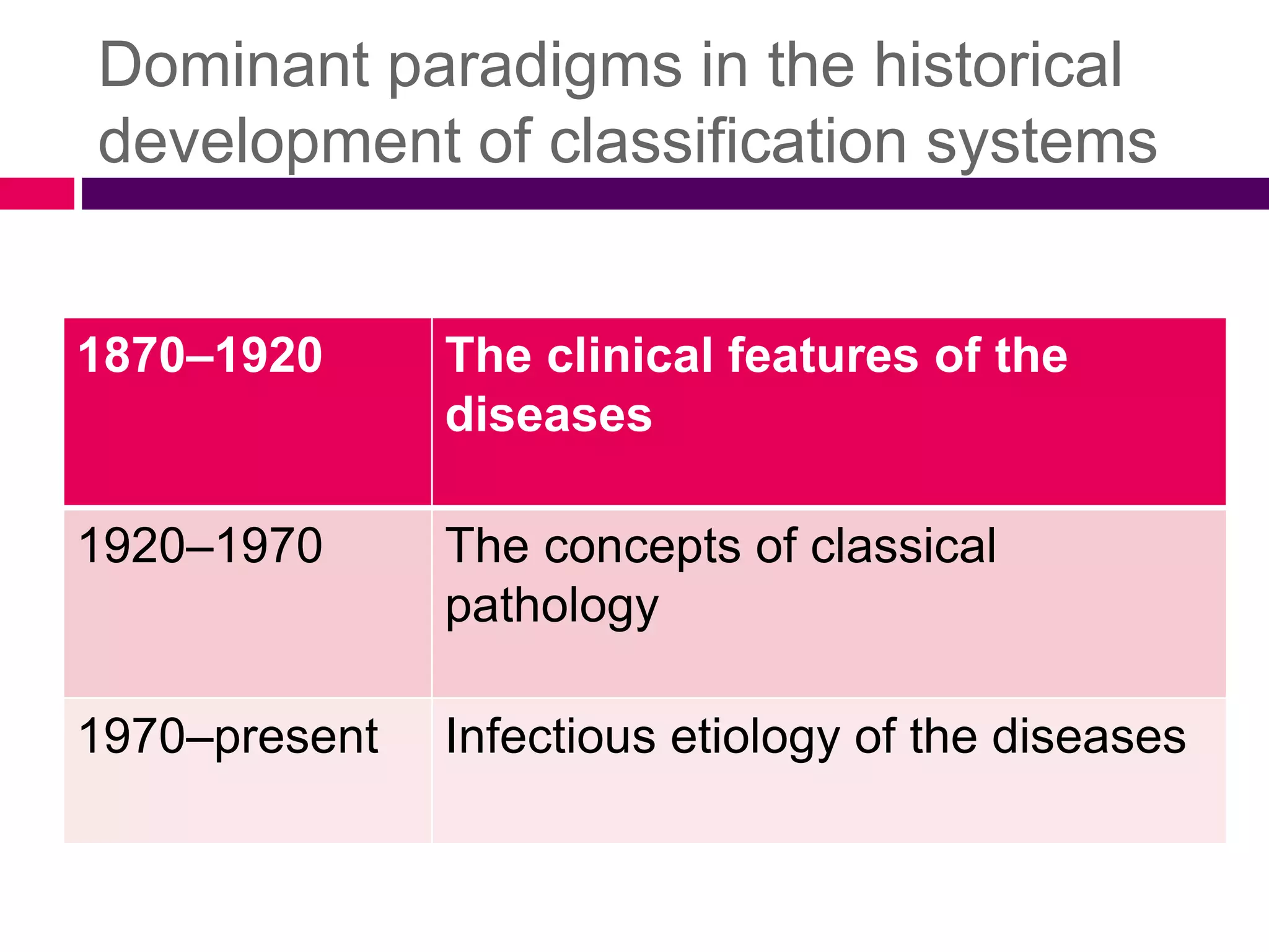 classification of periodontal diseases | PPTX | Dental Health ...