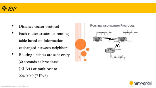 CCNA Dynamic Routing | PPTX