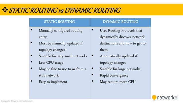 CCNA Dynamic Routing | PPTX